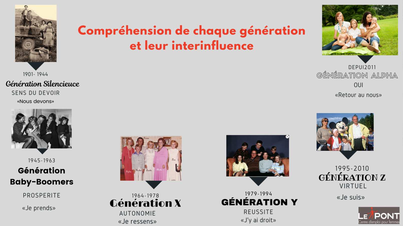 Les générations en emploi ou l’art du bien vivre ensemble au travail un ...